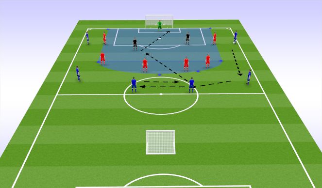 Football/Soccer: Positional Passing Training: Progression 1 (Tactical ...