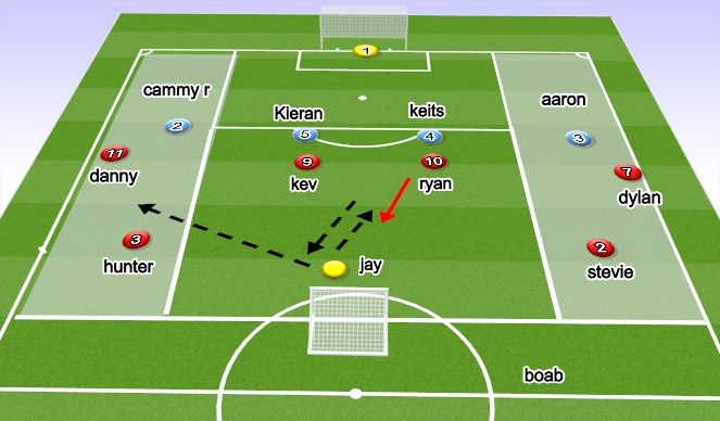 Football/Soccer: POWRIE=OVERLOAD IN WIDE AREAS (Tactical: Wide play ...