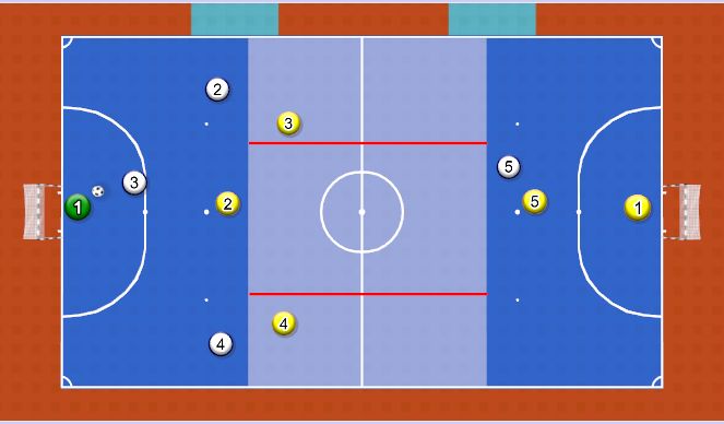 Futsal: Channel Game - A* Futsal (Tactical: Attacking Principles ...