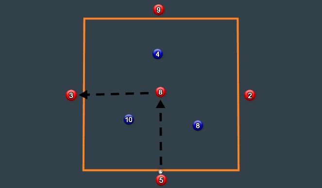 Football/Soccer: 5v3 Midfield Rondo (Warm-ups, Moderate)