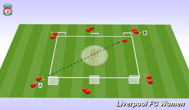 Football/Soccer: Defensive compactness to press (Tactical: Defensive principles, Academy Sessions)