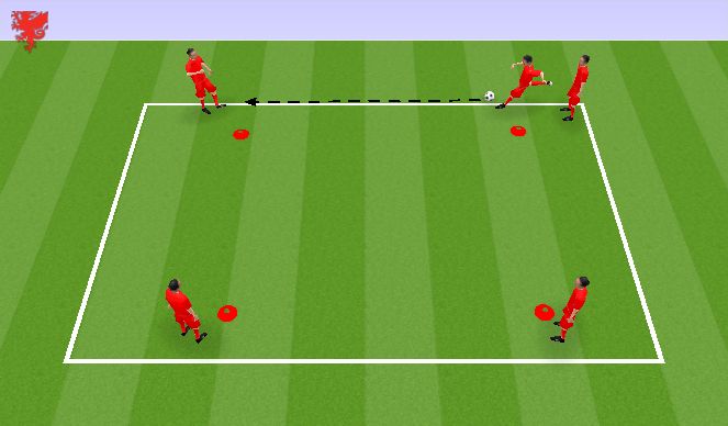 Football/Soccer: Mini Kickers 13/05/23 (Technical: Passing & Receiving ...