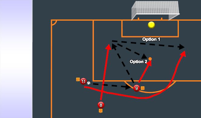 Football/Soccer: Playing Into The Third Player Runner Using ...