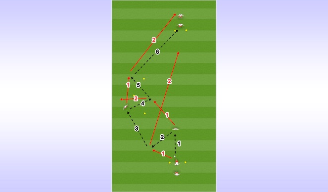 Football/Soccer: NZC - Technical Base + Tactical Movements (Speed in ...