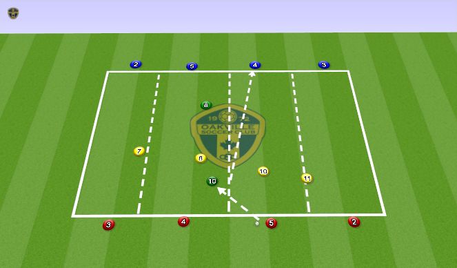 Football/Soccer: Positional Game - DO Back 4+MFD Four (Tactical ...