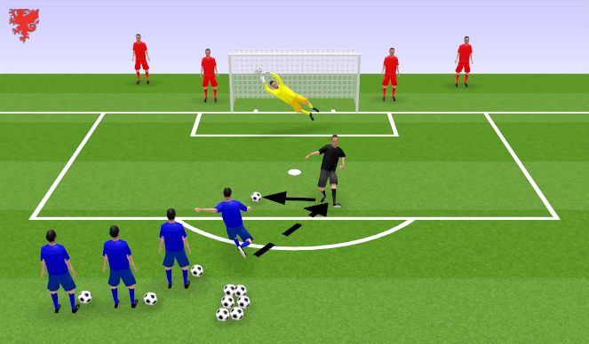 Football/Soccer: Shooting rapid fire and contested (Technical: Shooting ...