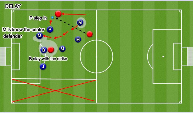 Football/Soccer: defende (Tactical: Defensive principles, Beginner)