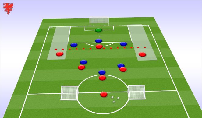 Football/Soccer: FAW/UEFA A Licence - Individualised Session 4 ...