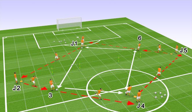 Football/Soccer: PT Circuito padronizado de passes (Technical: Passing & Receiving , Moderate)