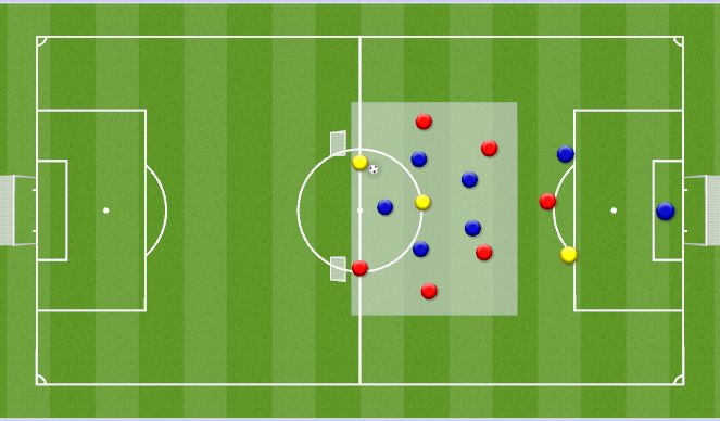 Football/Soccer: Breakout Positional Game to Goal (Small-Sided Games ...