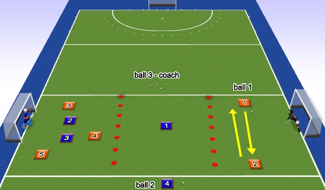 Hockey: Long ball transition (Tactical: Offensive (Numerical Advantage ...