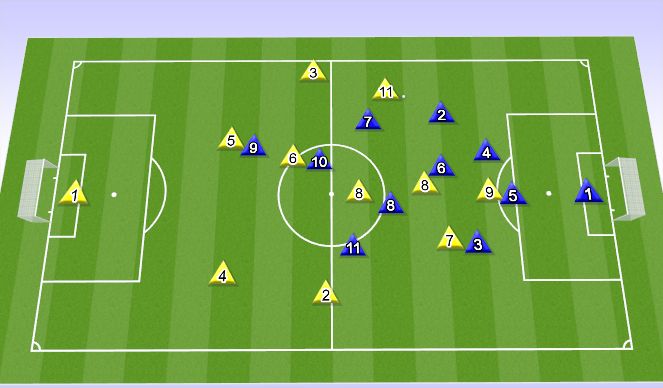 Football/Soccer: DFFC- Starting 11 (Tactical: Decision making practices ...