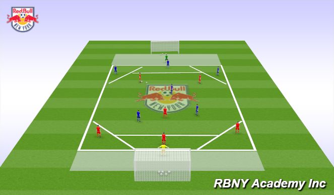 Football/Soccer: Midfielders combining with Forwards (Tactical ...