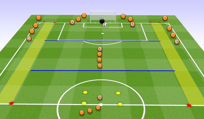 Football/Soccer: B2005 - Dealing with types of pressure. (Academy: High ...