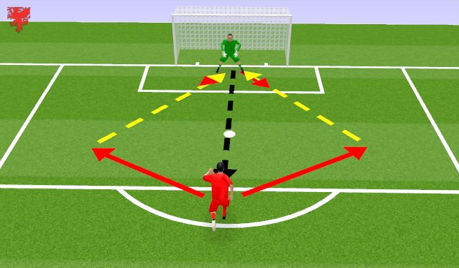 Football/Soccer: Moving into line and angled strikes (Goalkeeping ...