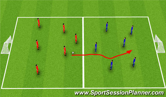 Football/Soccer: Attacking Principles 1v1,2v2,3v2 & 4v3 (Technical: Attacking skills, Academy ...