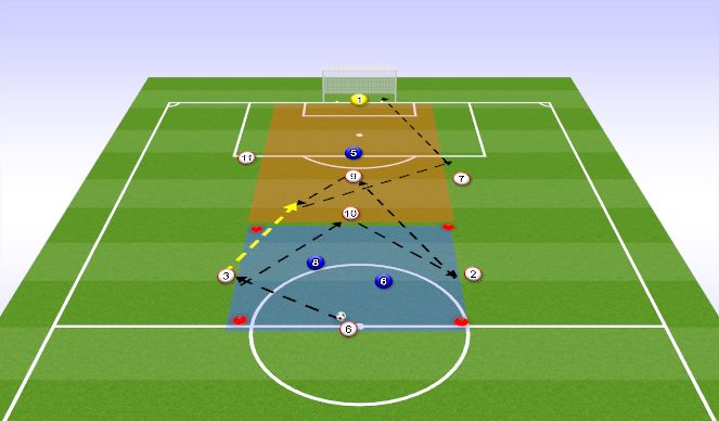 Football/Soccer: Rondo 4v2 with finishing (Warm-ups, Beginner)