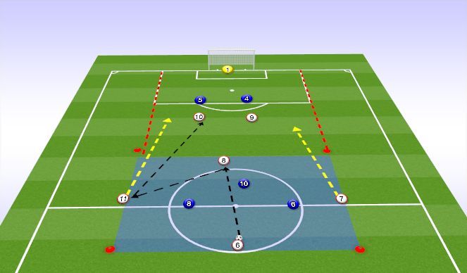 Football/Soccer: 4v3 break out game (Tactical: Counter attack, Moderate)