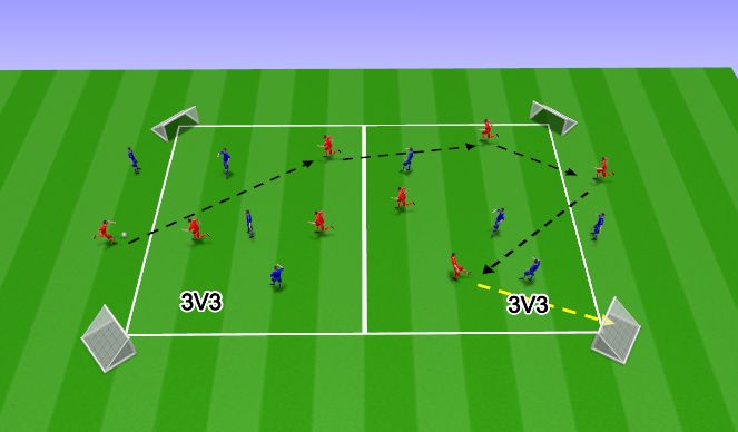 Football/Soccer: Switching play (Tactical: Switching play, Moderate)