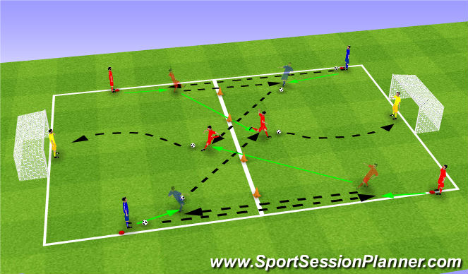 Football/Soccer: Gap Finishing (Technical: Shooting, Moderate)