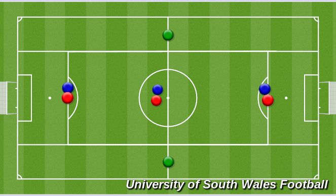 Football/Soccer: USW Session Plan (Technical: Crossing & Finishing ...