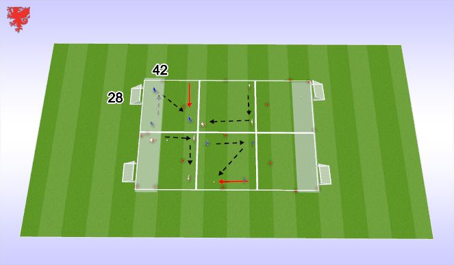 Football/Soccer: FAW C Session Plan 2 : Passing (Technical: Passing ...