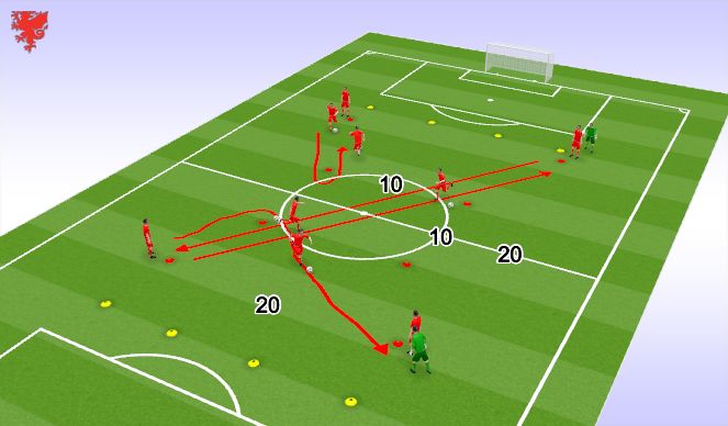 Football/Soccer: Field Session Running With The Ball (Technical ...