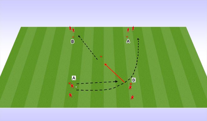 Football/Soccer: U9/10 Summer Team Practice - Session #1 (Full Game ...