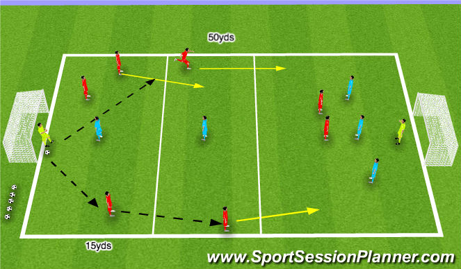 Football/Soccer: YDP Defending when Outnumbered (Tactical: Defensive ...
