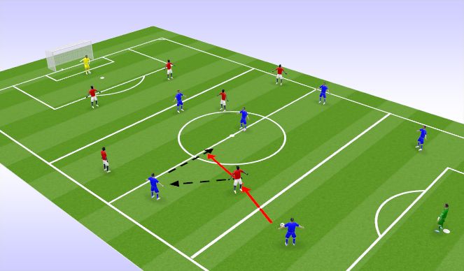 Football/Soccer: Monday Sessions (Tactical: Possession, Difficult)