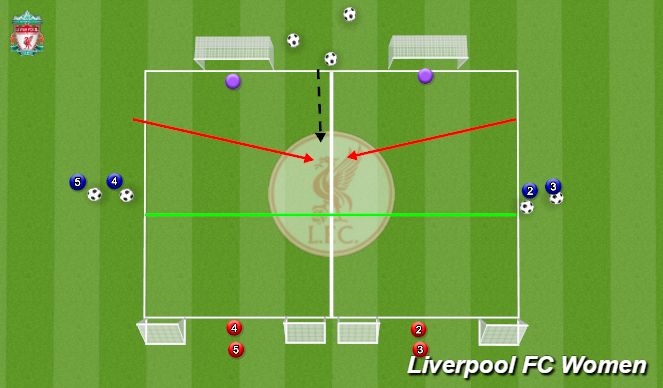 Football/Soccer: Elite 1v1 full session (Technical: Attacking skills, Academy Sessions)