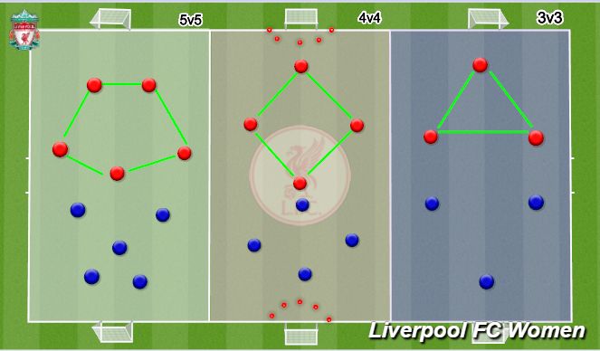 Football/Soccer: Elite 1v1 full session (Technical: Attacking skills, Academy Sessions)