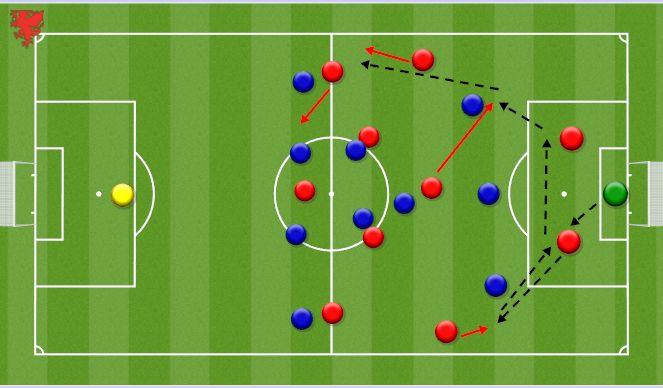 Football/Soccer: FAW/UEFA A Match Prep 2 - Utilising the FFB (Tactical ...