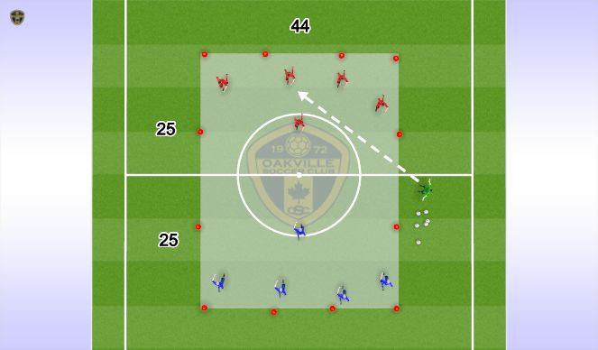 Football/Soccer: Protecting the Space Behind (Tactical: Defensive ...