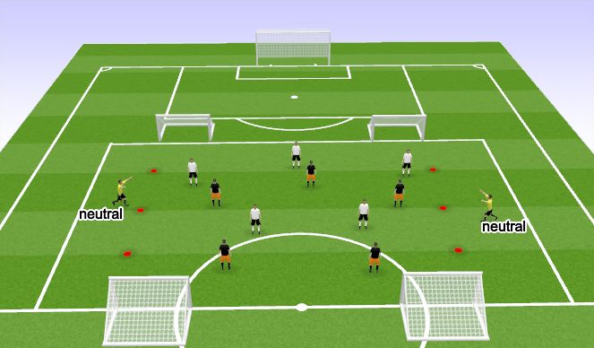 Football/Soccer: BA Technical Activities (Technical: Passing ...