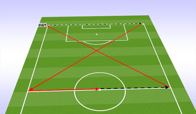 Football/Soccer: shape and recover the ball as fast as as can (Academy ...