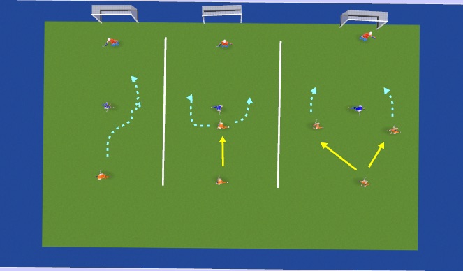 Hockey: TDG - session 4 - Out of Possession - Individual defending ...