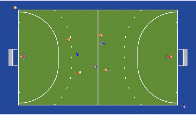 Hockey: TDG - session 4 - Out of Possession - Individual defending ...