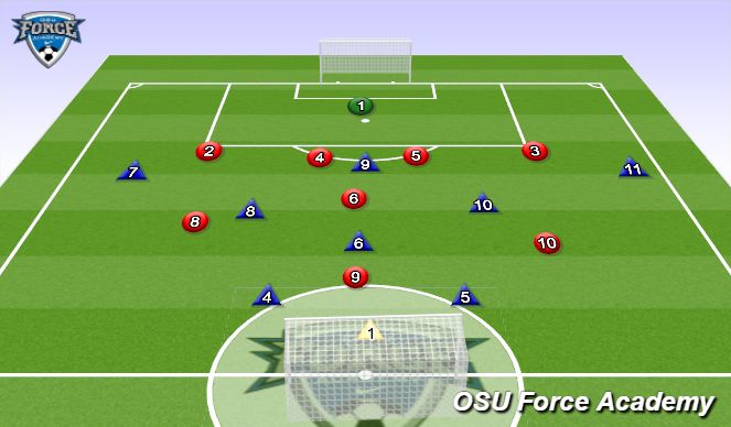 Football/Soccer: U13 @ U17 session (Thursday) (Set-Pieces: Throw-ins ...