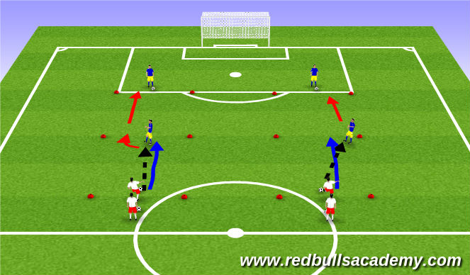Football/Soccer: Receive straight pass/ Diagonal (Technical: Passing ...