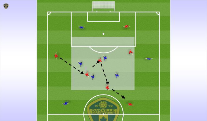Football/Soccer: Midfield play (Functional: Midfielder, Moderate)