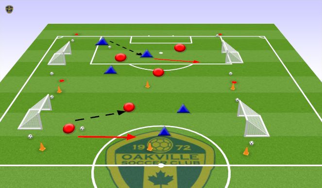 Football/Soccer: U8 Session: Striking the ball/Finishing (Technical ...