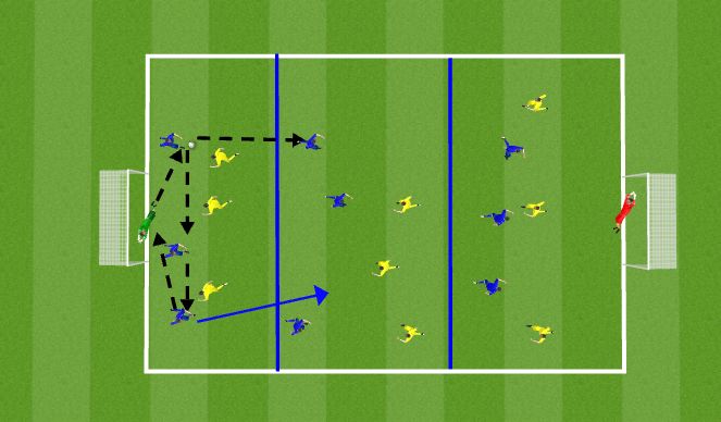 Football/Soccer: May 17th Breaking Line and 11v11 (RPE 7-8) (Academy ...