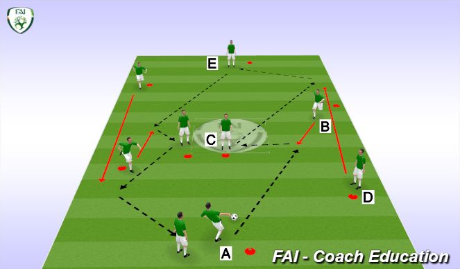 Football/Soccer: GUAFC u9 - Pre for 7 aside (Academy: Playing through ...