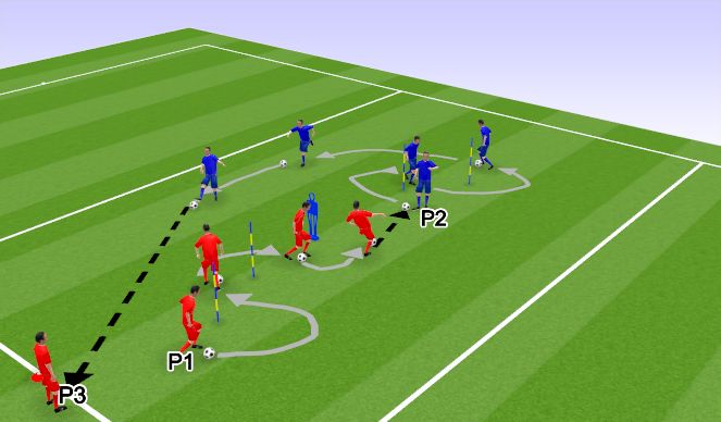 Football/Soccer: LJFC Academy Session #7 - Running with Ball (Technical ...