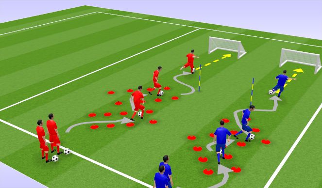 Football/Soccer: LJFC Academy Session #7 - Running with Ball (Technical ...