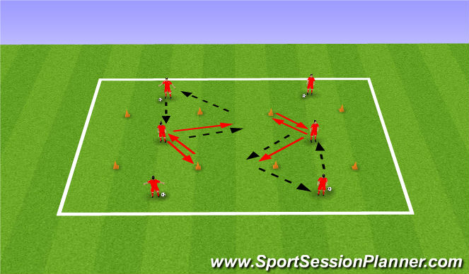 Football/Soccer: Striking the Ball - Passing Practices (4) (Technical ...