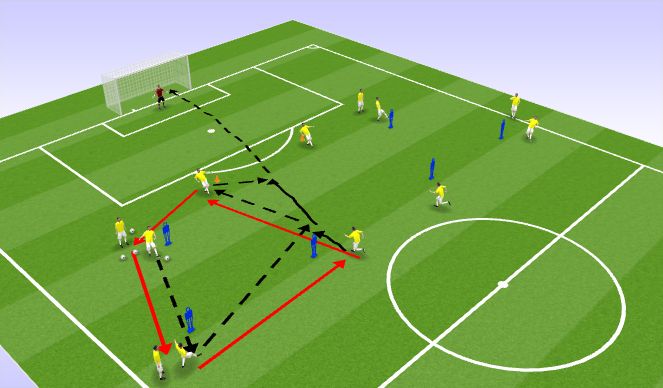 Football/Soccer: Passing and finishing drill (Technical: Passing ...