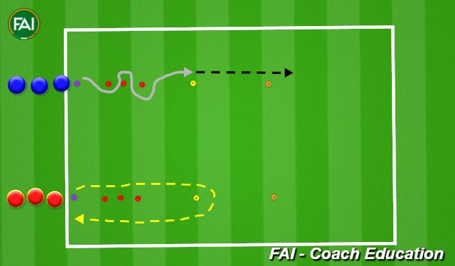 Football/Soccer: Warm Up- Pre Match (Warm-ups, Academy Sessions)