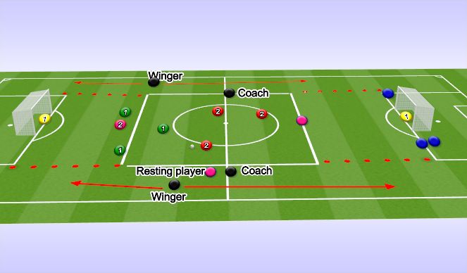 Football/Soccer: Counter attacking (Academy: Counter/Reactive pressure ...